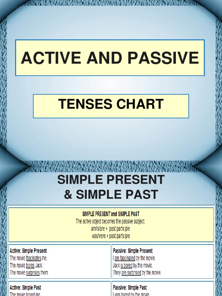 Active and Passive: Tenses Chart | PDF