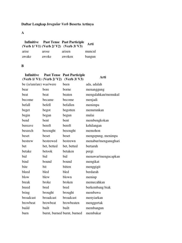 Daftar Lengkap Irregular Verb Beserta Artinya | PDF