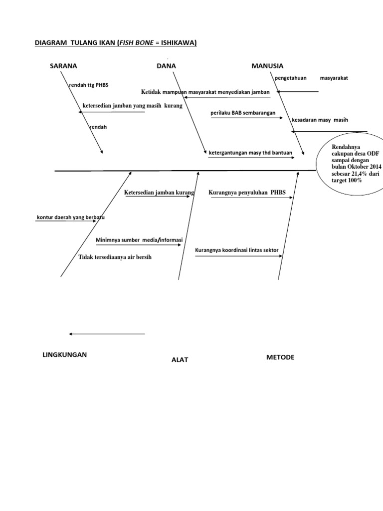 Fishbone Kesling | PDF