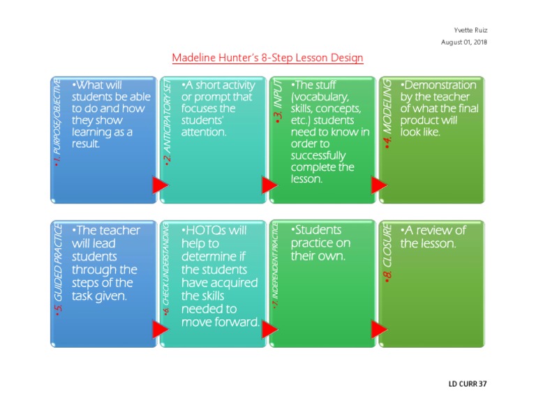 madeline hunter - 8 steps of lesson planning | Learning | Semiotics