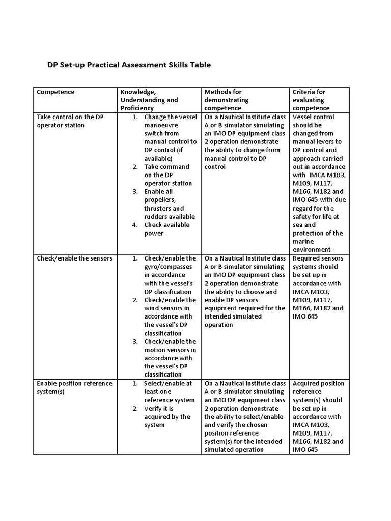DP Set Up Practical Assessment Skills Table NI | Download Free PDF ...
