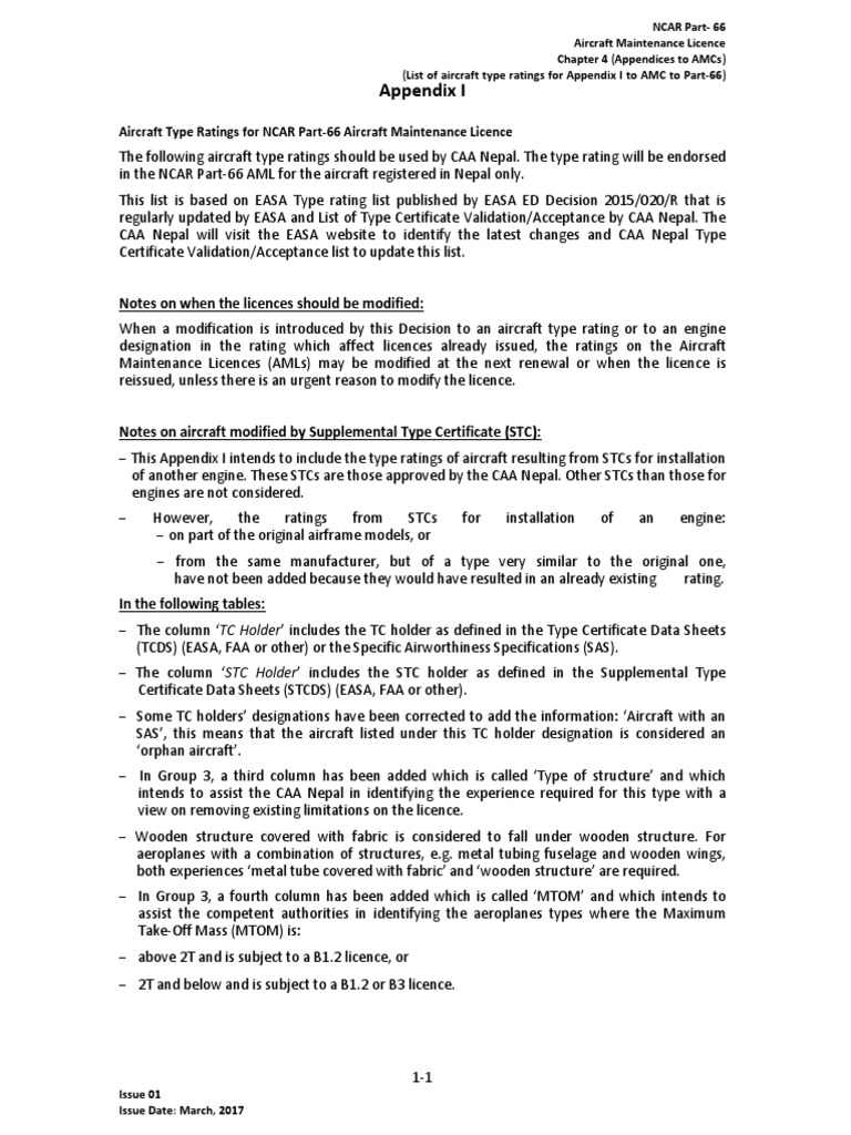 List of Aircraft Type Ratings Appendix I Part-66 | PDF | Airbus ...