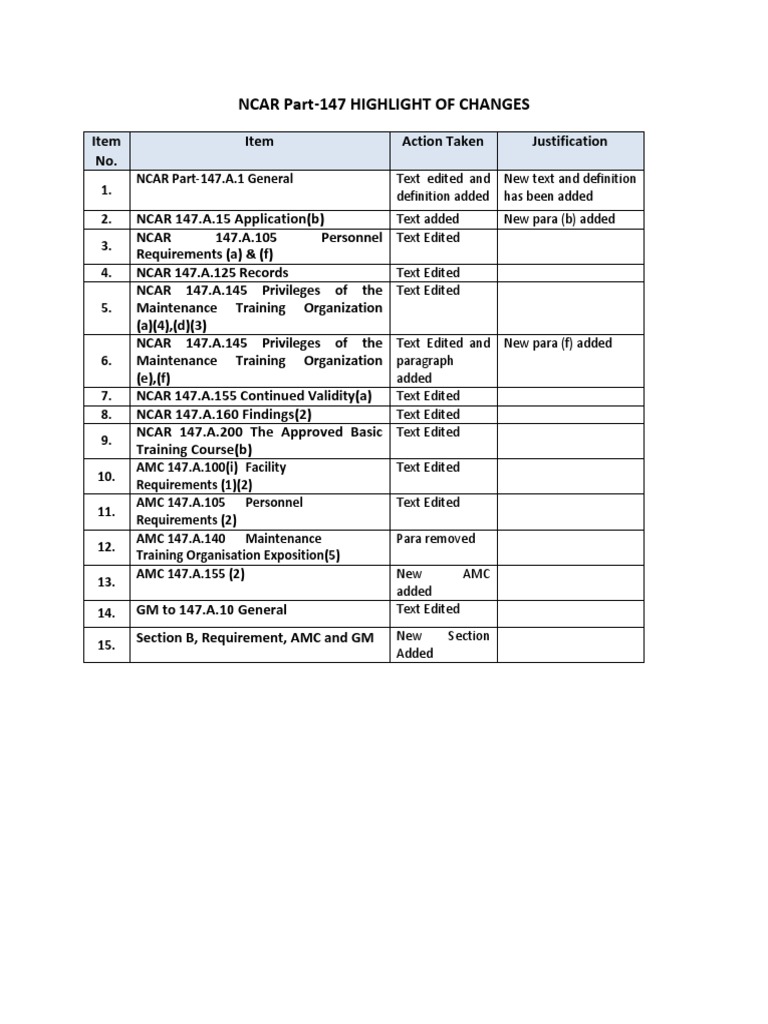 NCAR Part-147 Highlight of Changes | PDF | Government | Business