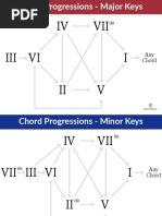 Advanced Chord Progressions | PDF