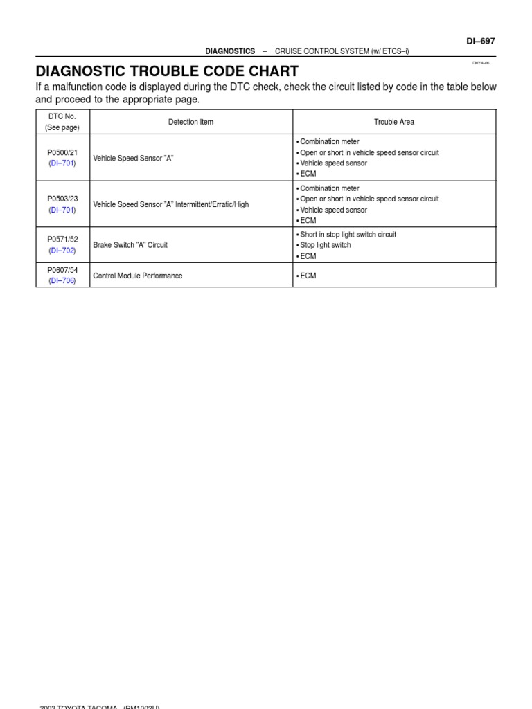 Diagnostic Trouble Code Chart PDF