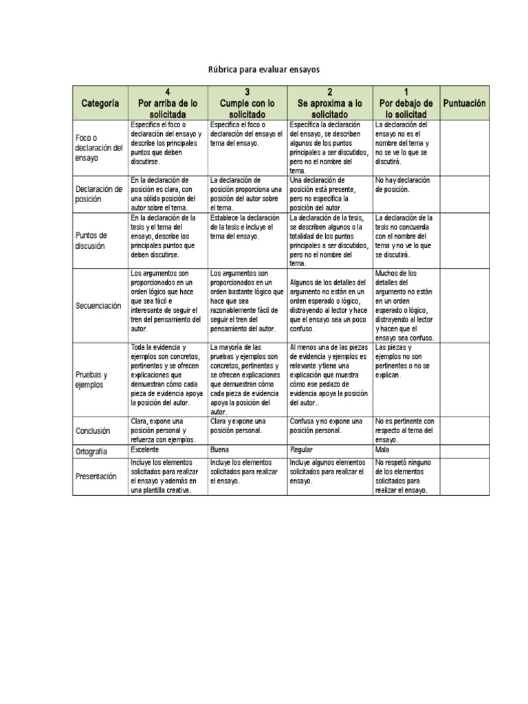 Rúbrica para evaluar ensayos.doc | Ensayos | Argumento | Prueba ...