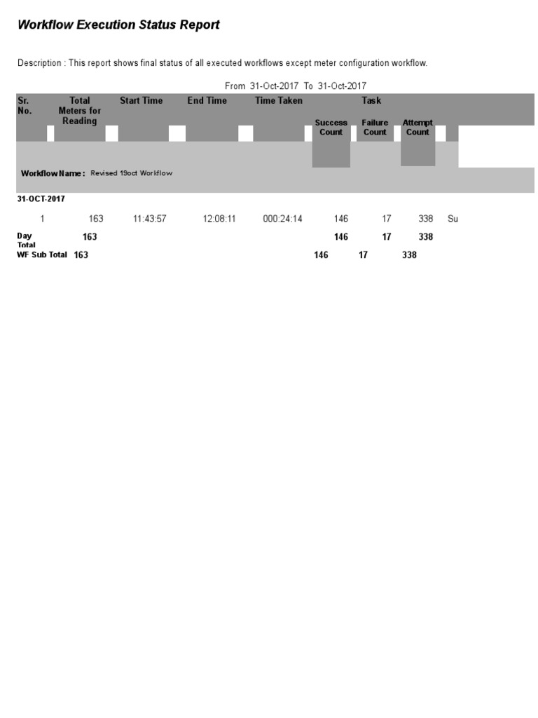 Workflow Execution Status Report: Start Time End Time Task Status Sr ...