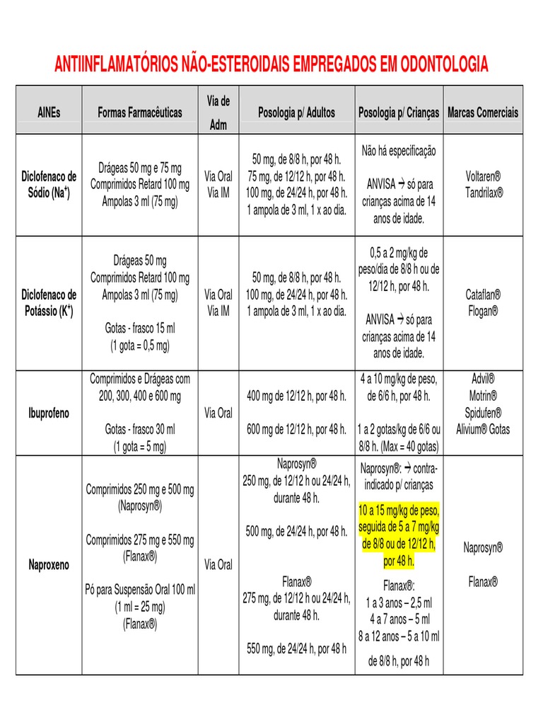Tabela_06__AINES_e_CORTICIDES.pdf | Functional Group | Drugs