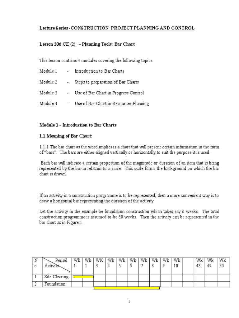 Planning Bar Chart | PDF | Man Hour | Chart