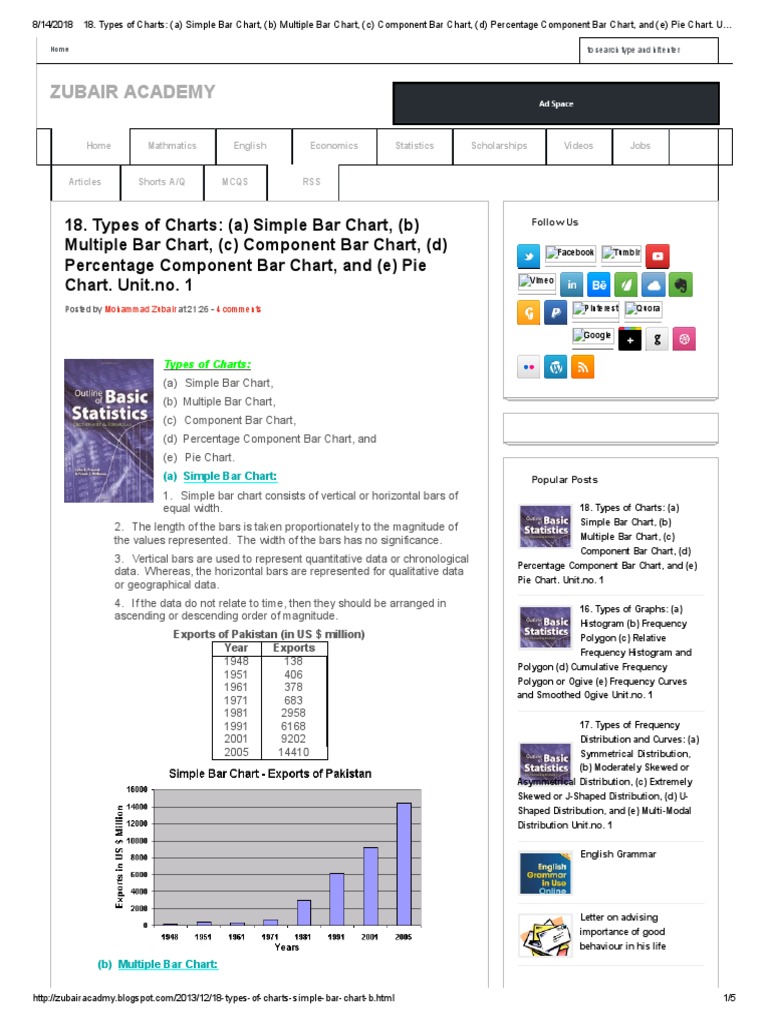 Types of Charts - (A) Simple Bar Chart, (B) Multiple Bar Chart, (C ...