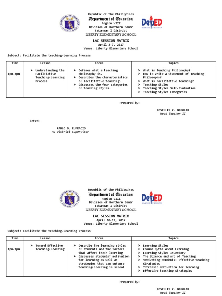 SLAC TOPICS.docx | Teachers | Learning Styles