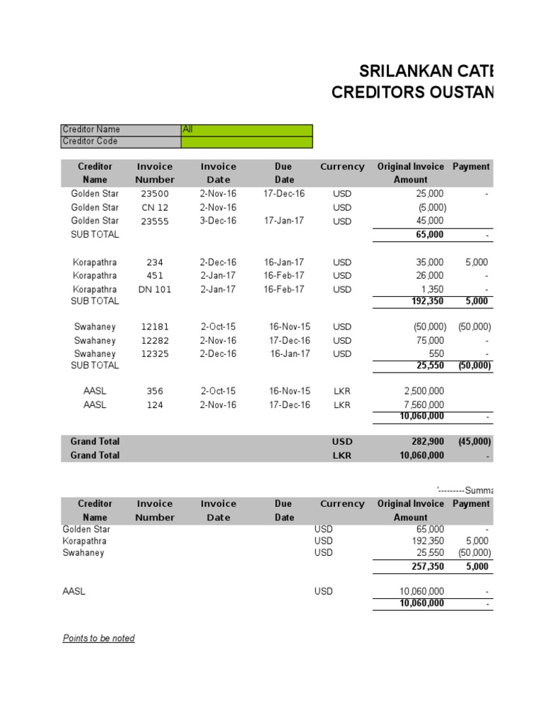 Outstanding Creditors Summary Report | PDF | United States Dollar ...