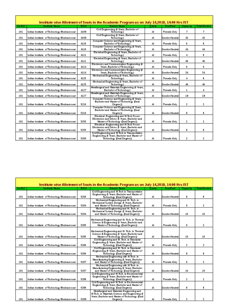 File Handler | PDF | Master's Degree | Engineering