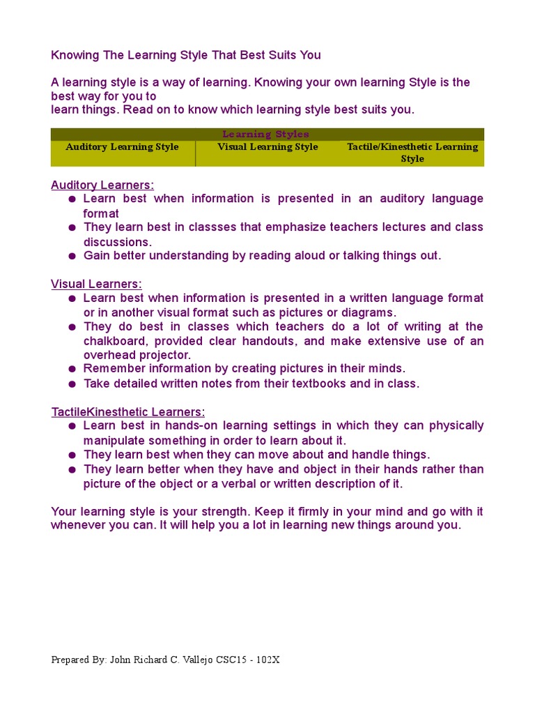 Auditory Learning Style Visual Learning Style Tactile/Kinesthetic ...