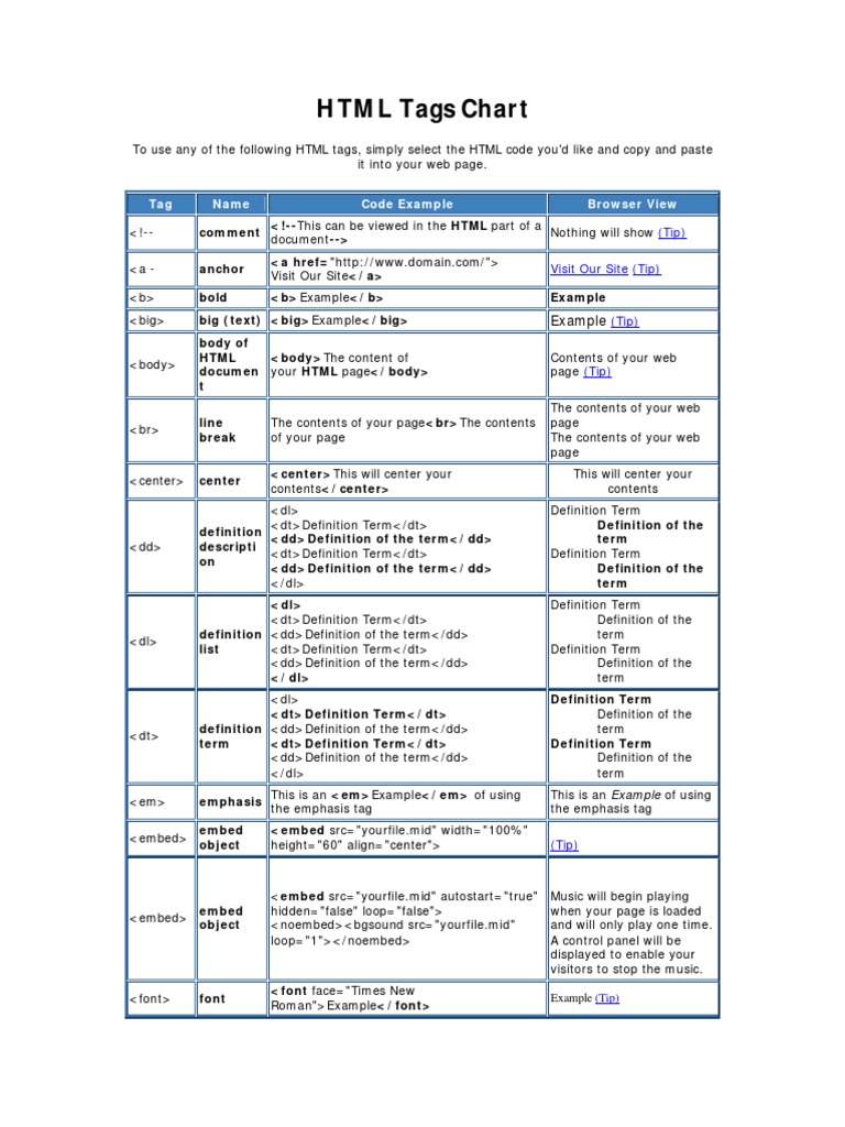 HTML Tags Chart: Tag Name Code Example Browser View | PDF | Html | Html Element