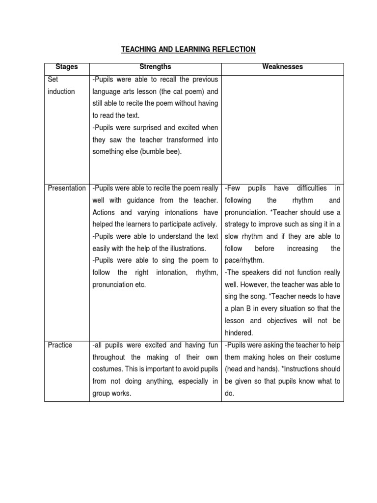 Teaching and Learning Reflection Stages Strengths Weaknesses | PDF ...