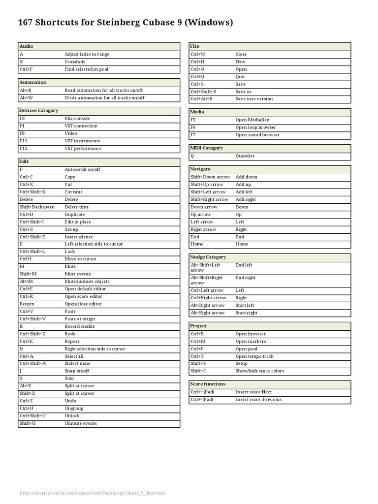 Cubase 9 Keyboard Shortcuts Guide | PDF | Media Technology | Digital ...