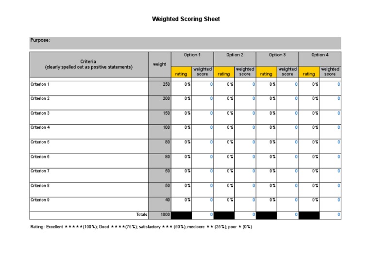 Weighted Scoring Sheet | PDF