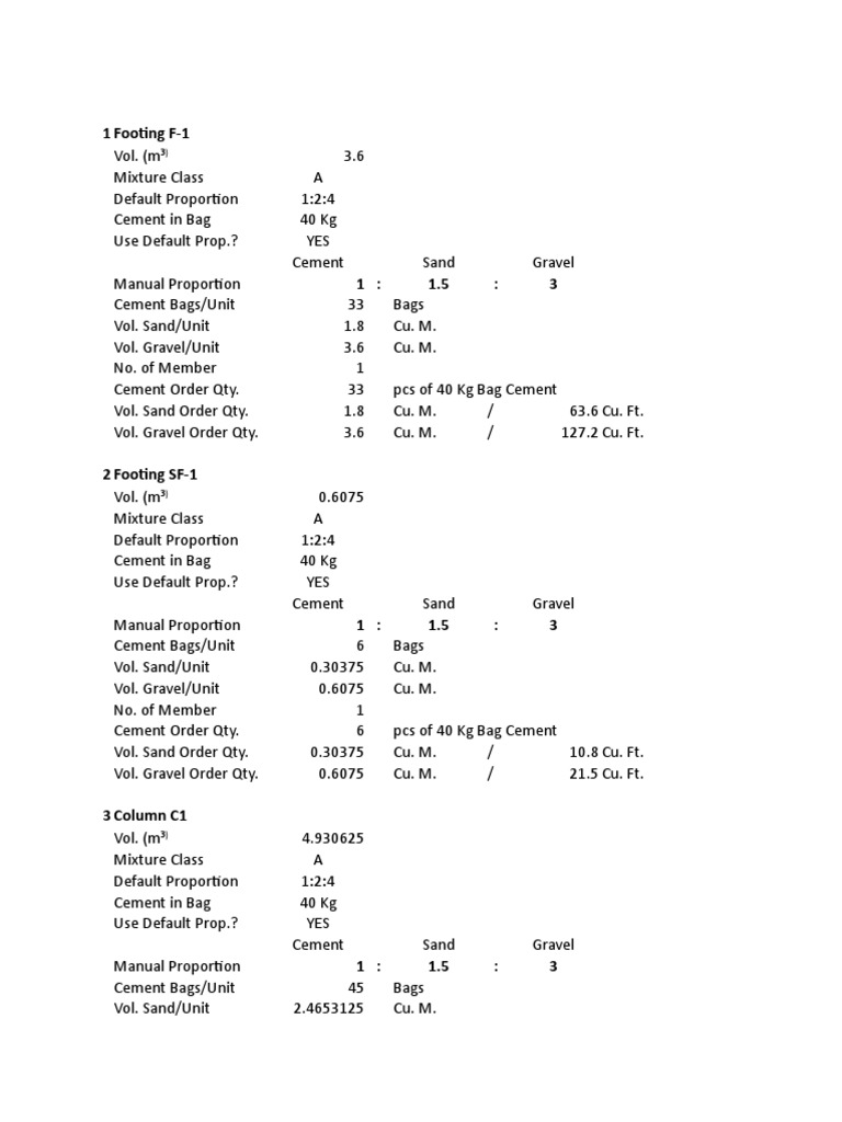 Concrete Estimate | PDF | Mortar (Masonry) | Sand