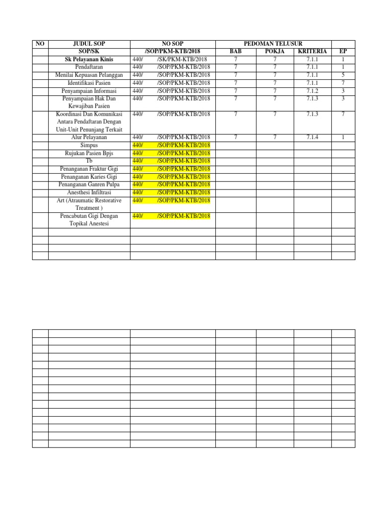 Logbook Sop | PDF | Finance & Money Management | Technology & Engineering