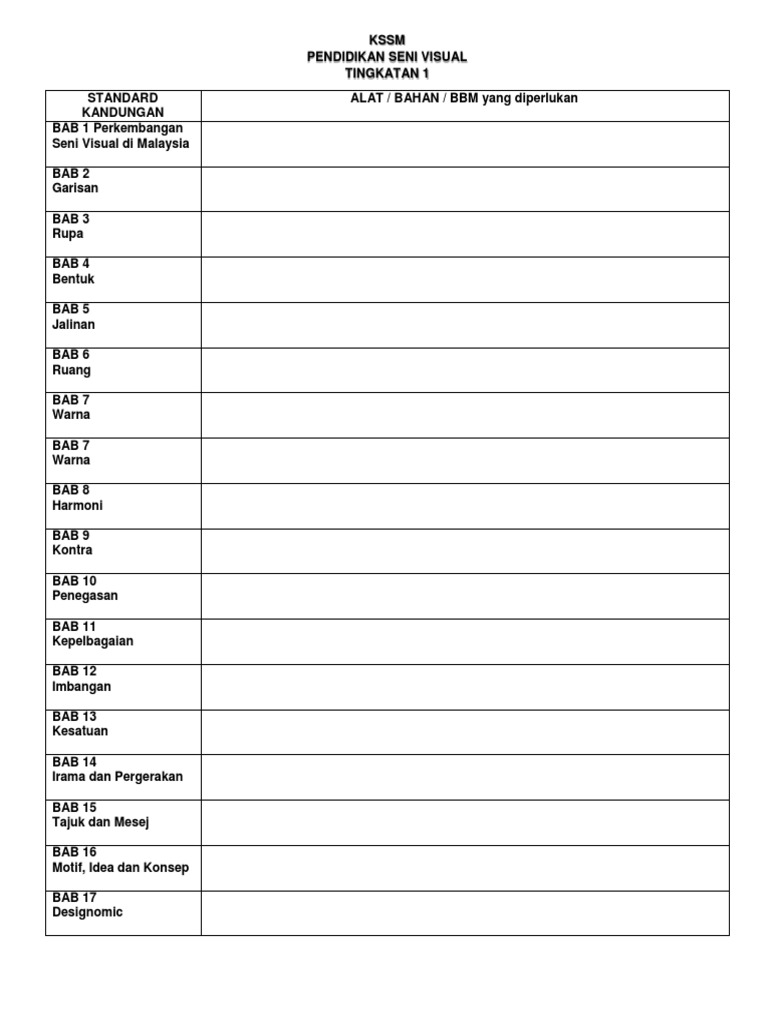Borang Keperluan BBM t1 PSV | PDF