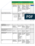 Ingklitik Part2 | PDF
