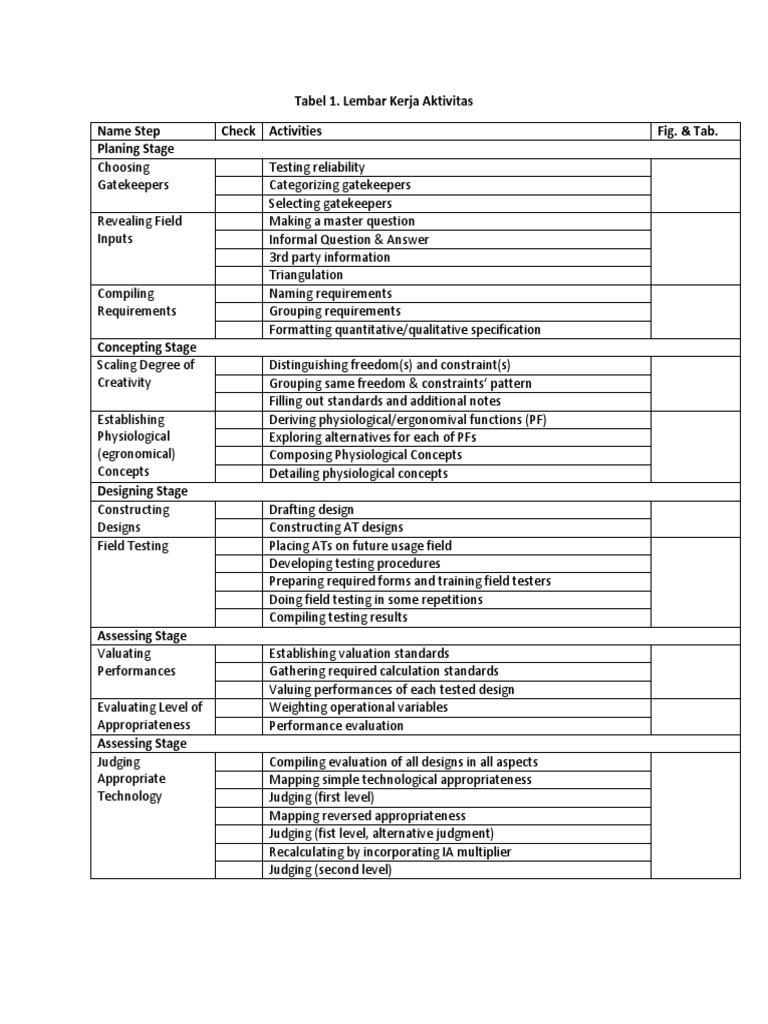 Worksheet Act. | PDF | Methodology | Analysis