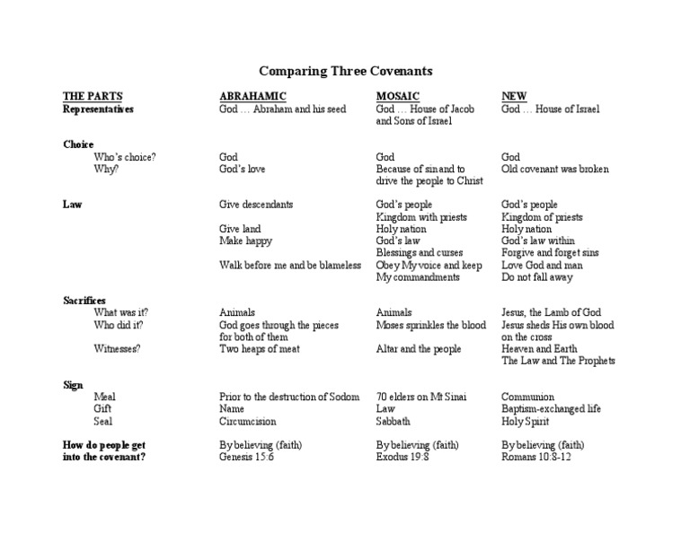 Comparing The Covenants | PDF | Covenant (Biblical) | Bible Content