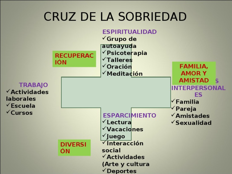 Cruz de La Sobriedad | PDF | Business