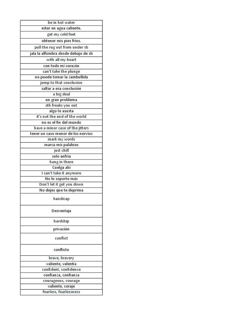 Express Frustration Empathy and Encouragement | PDF
