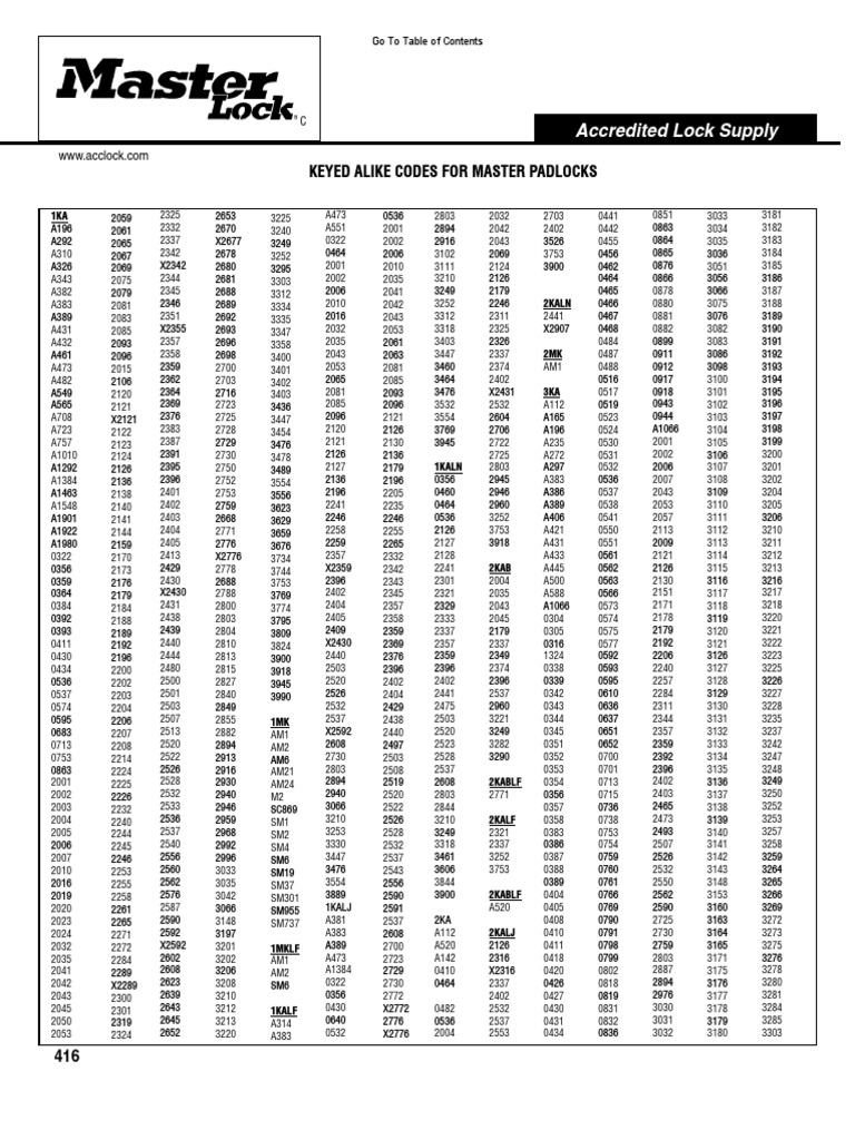DIY Lock Picks | PDF | Lock (Security Device) | Materials