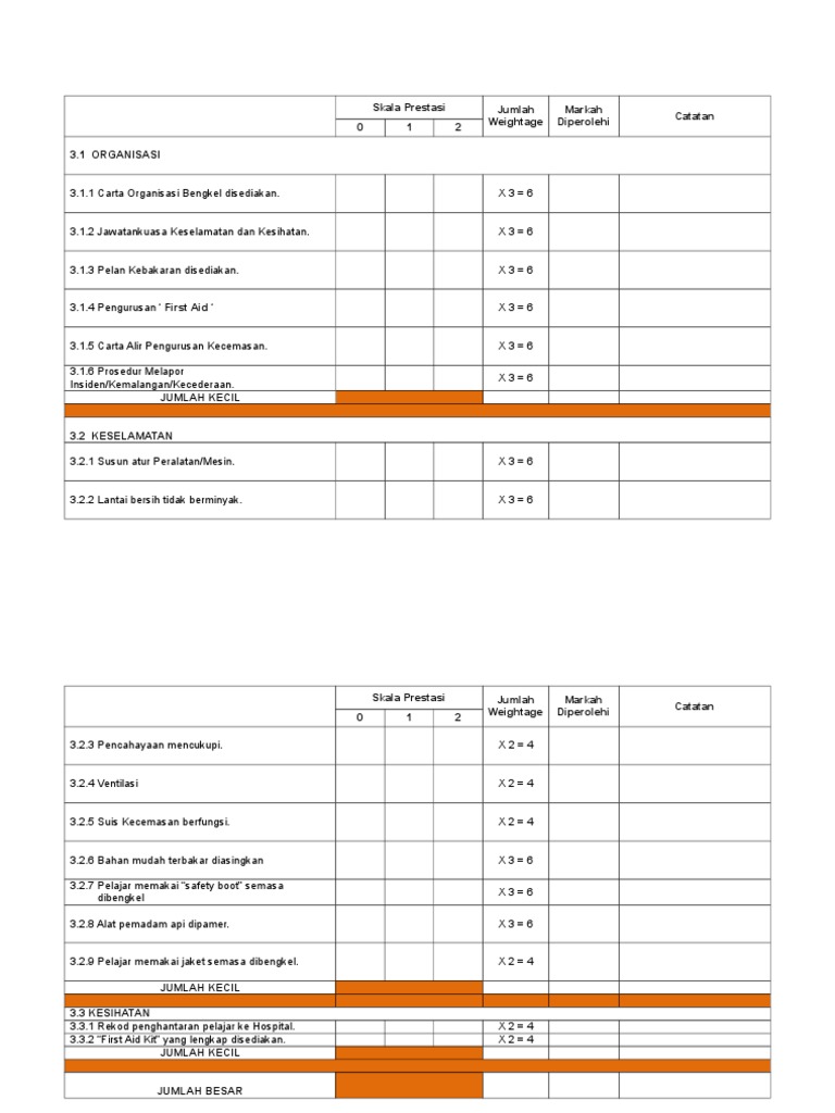 Borang Audit Keselamatan (MTK 501) | PDF