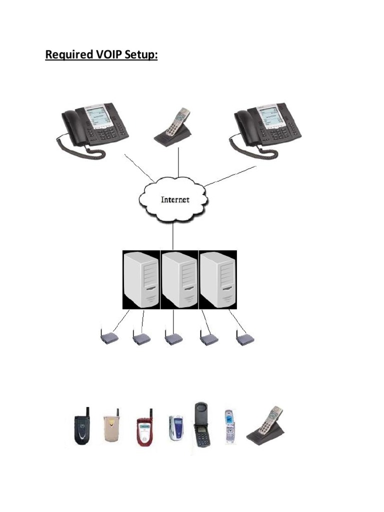 Internet Diagram | PDF