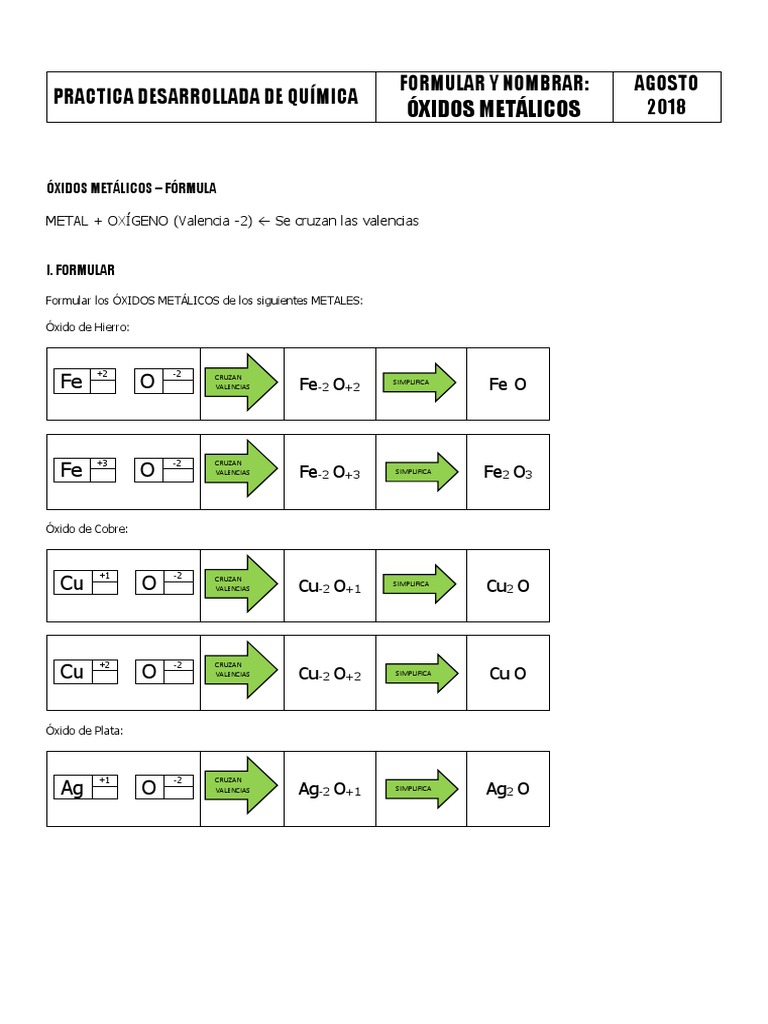 Nomenclatura y Fórmulas de Óxidos Metálicos | PDF | Hierro | Elementos ...