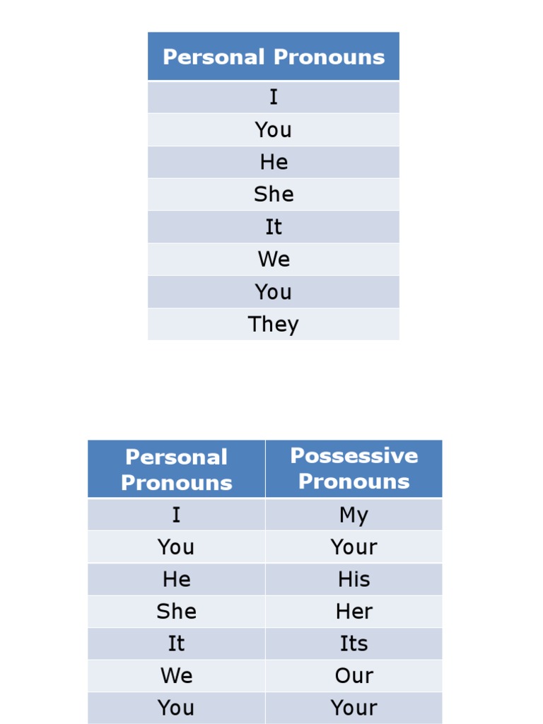 Personal Pronouns: I You He She It We You They | PDF