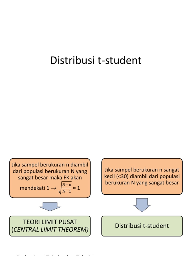 Distribusi T-Student | PDF