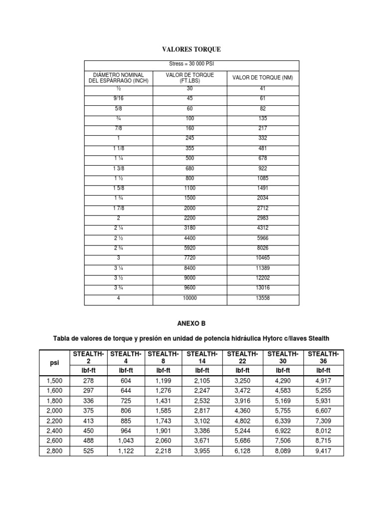 Valores Torque Hytorc | PDF