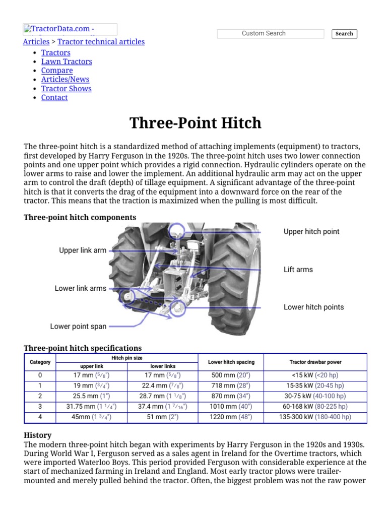 Three-Point Hitch PDF | PDF | Agricultural Machinery | Tractor
