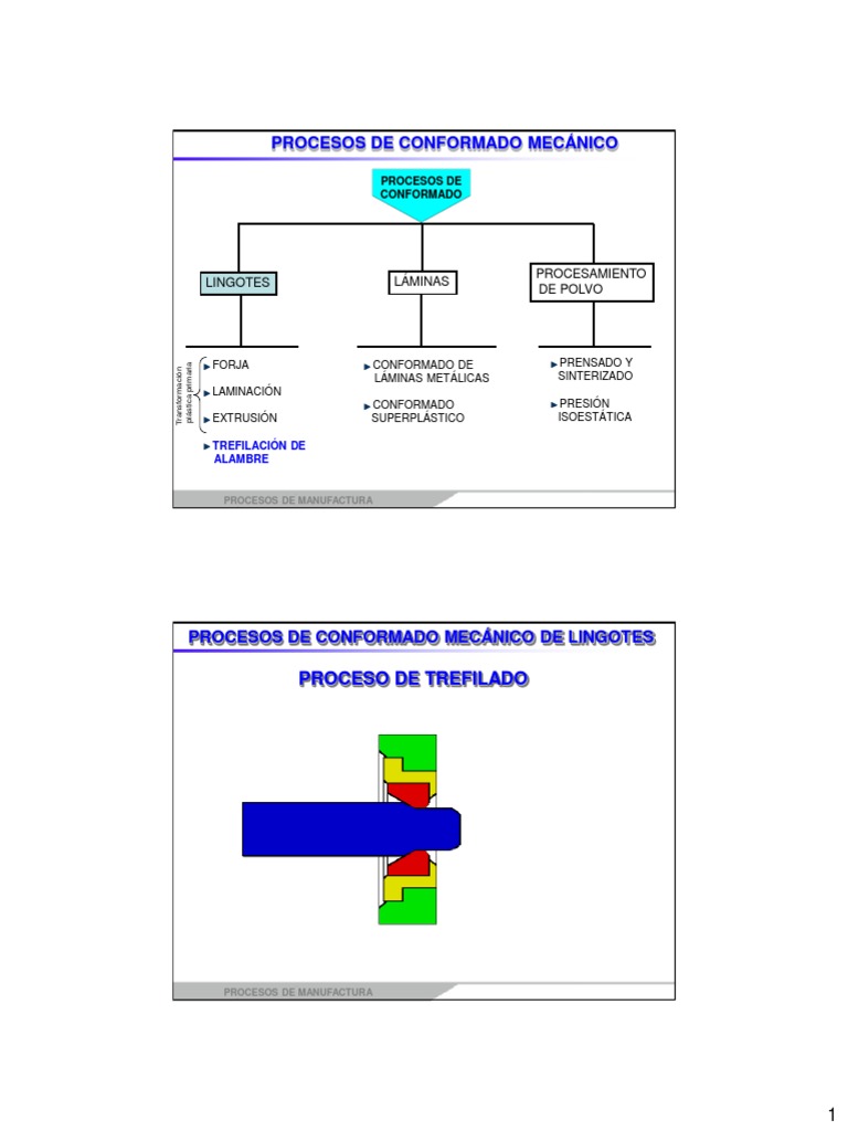 Proceso de Trefilado en Manufactura | PDF | Materiales de construcción ...