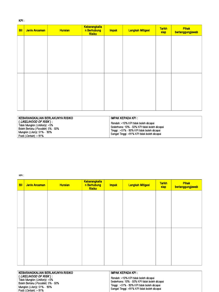 SPPK - Template Pelan Pengurusan Risiko 2018 | PDF