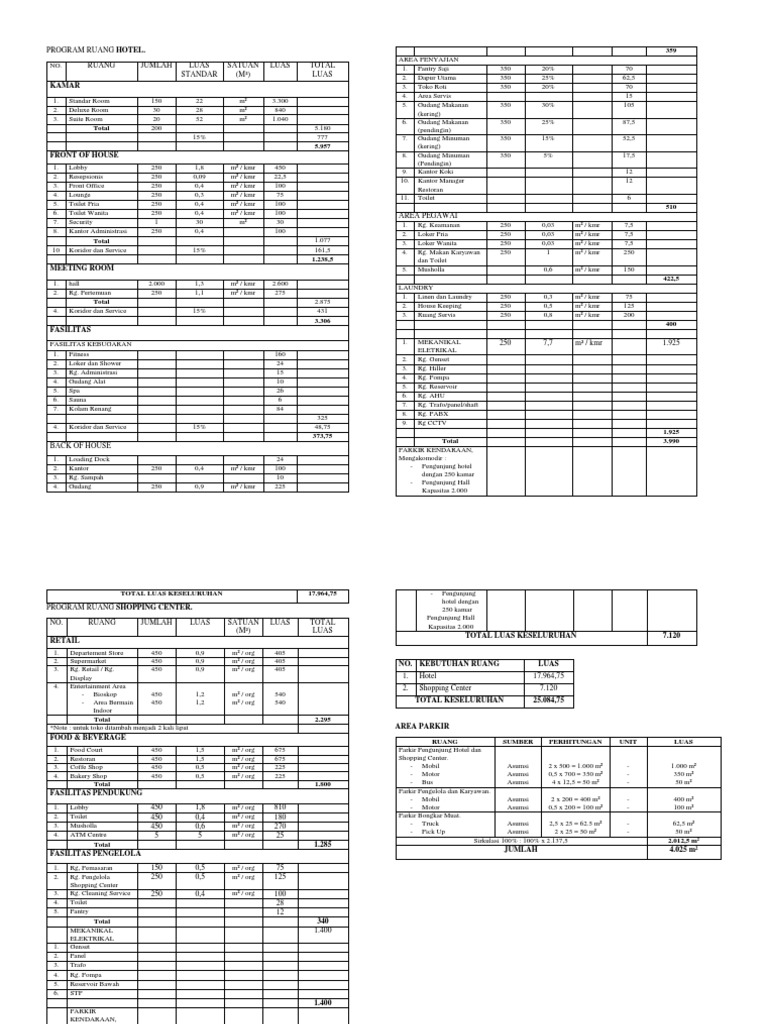 Program Ruang Hotel dan Shopping Center | PDF