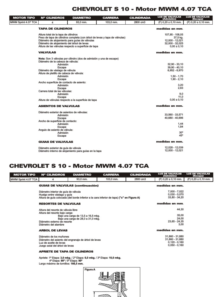 Tabela de Torque MWM 480756 | PDF | Máquinas | Hidráulica