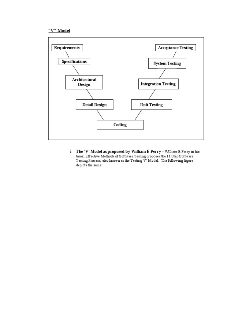 Software Testing 'V' Model Overview | PDF