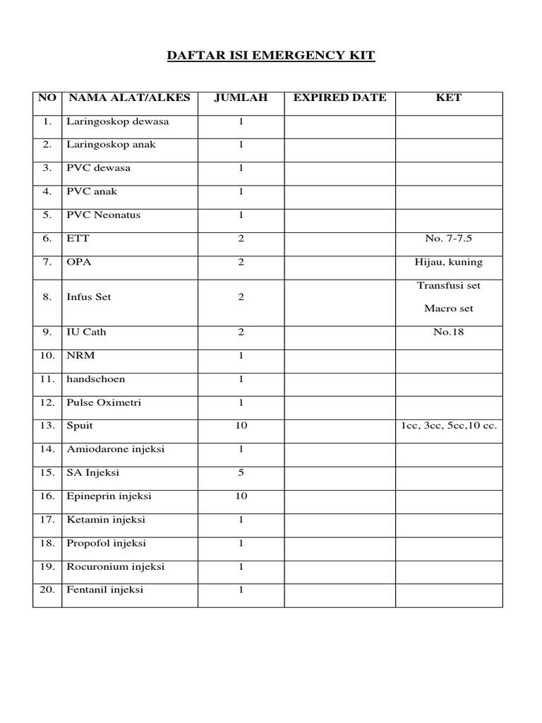 Daftar Isi Emergency Kit Klinik | PDF