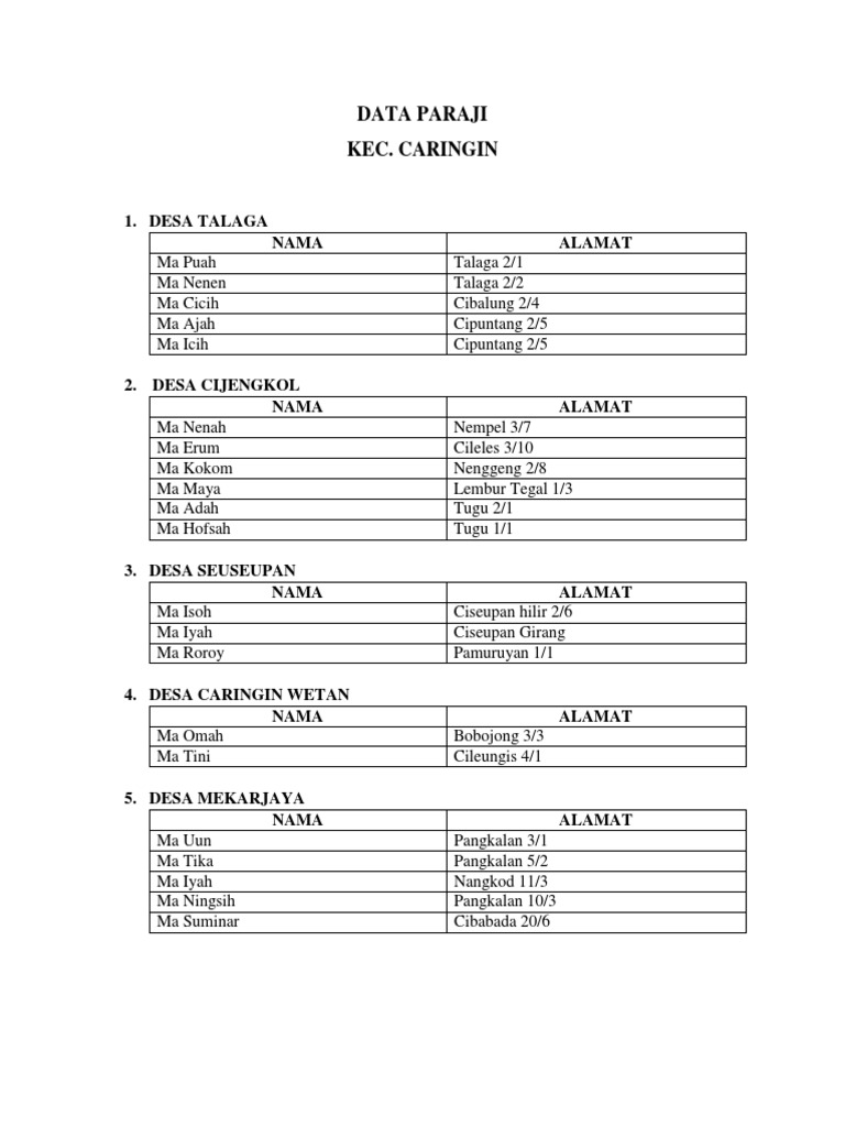 Contoh Profil Desa | PDF