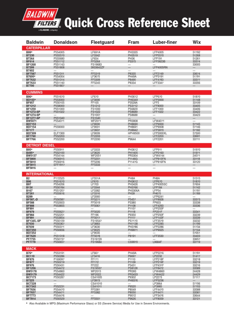 filter references PDF PDF Motor Vehicle