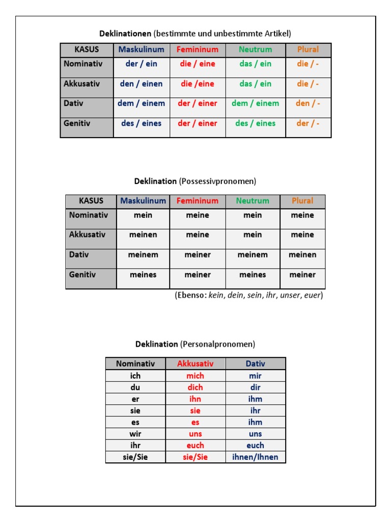 Deklinationen - Tabellen | PDF