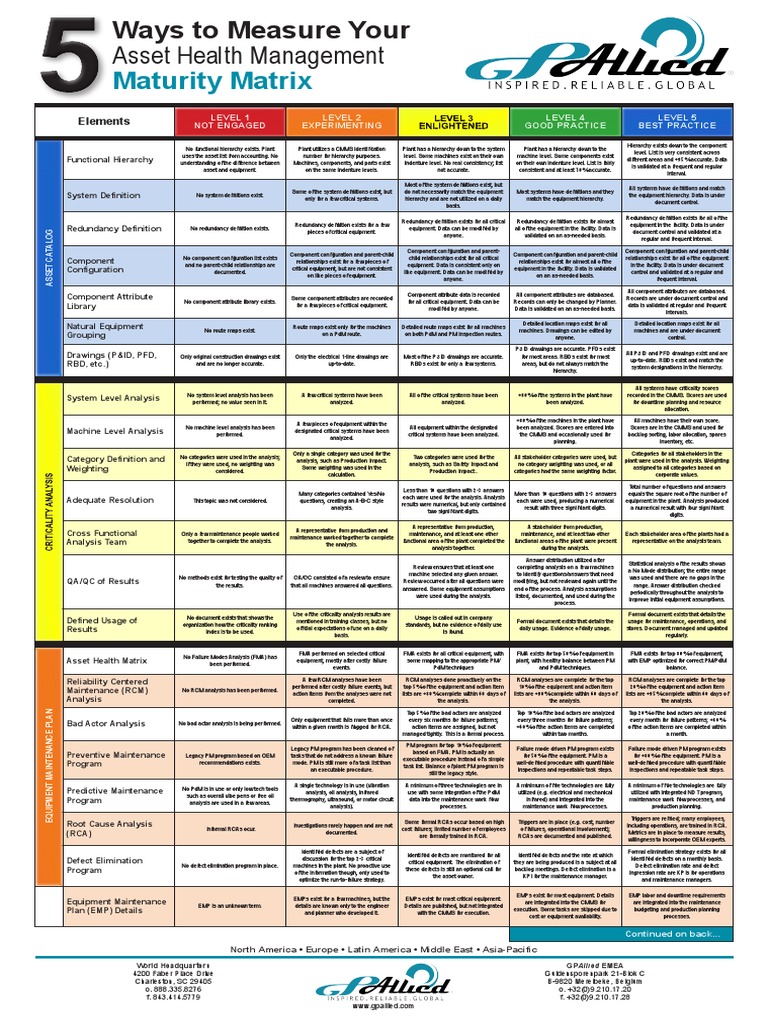 5 Ways To Measure Your Asset Health Management | PDF | Business