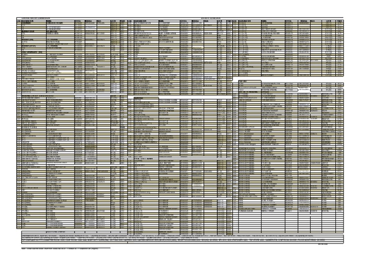 Telephone Chart August-2018 | PDF