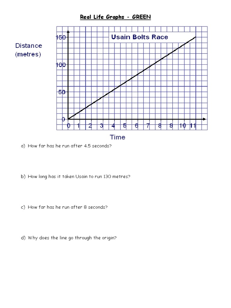 Real Life Graphs RAG | PDF | Teaching Mathematics | Nature